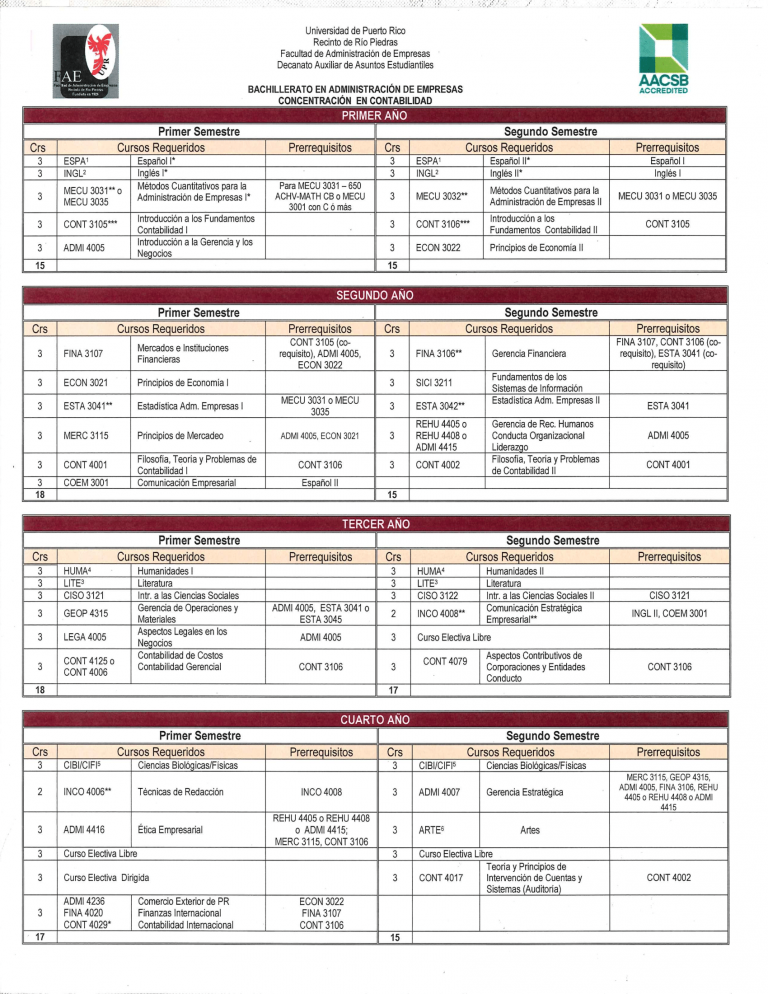 Secuencia Curricular