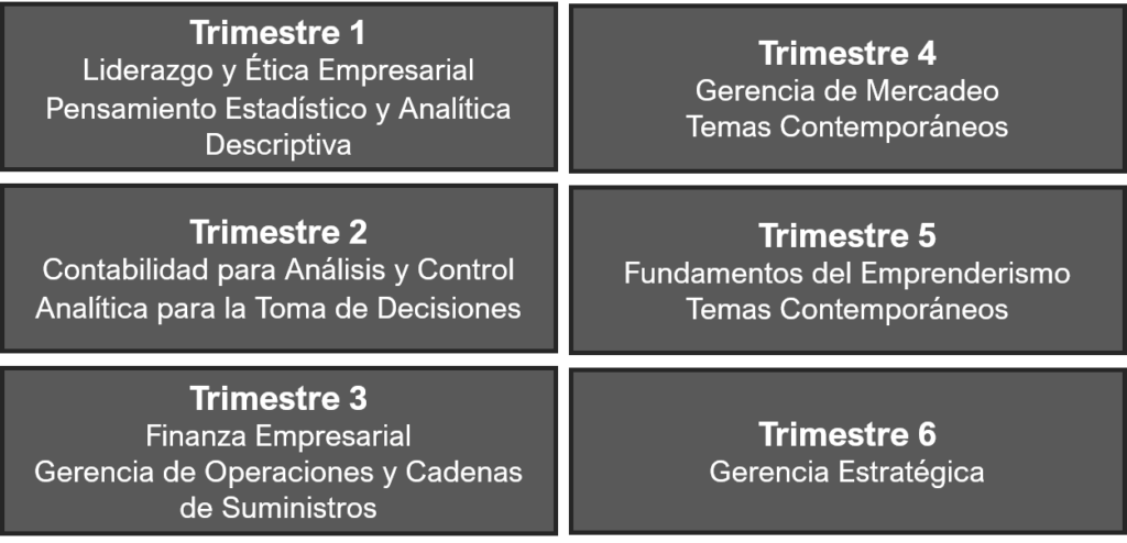 Secuencia Curricular iMBA