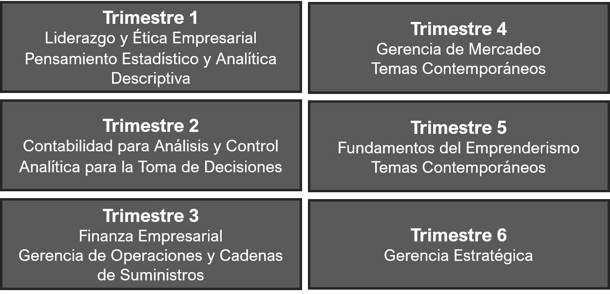 Secuencia Curricular iMBA