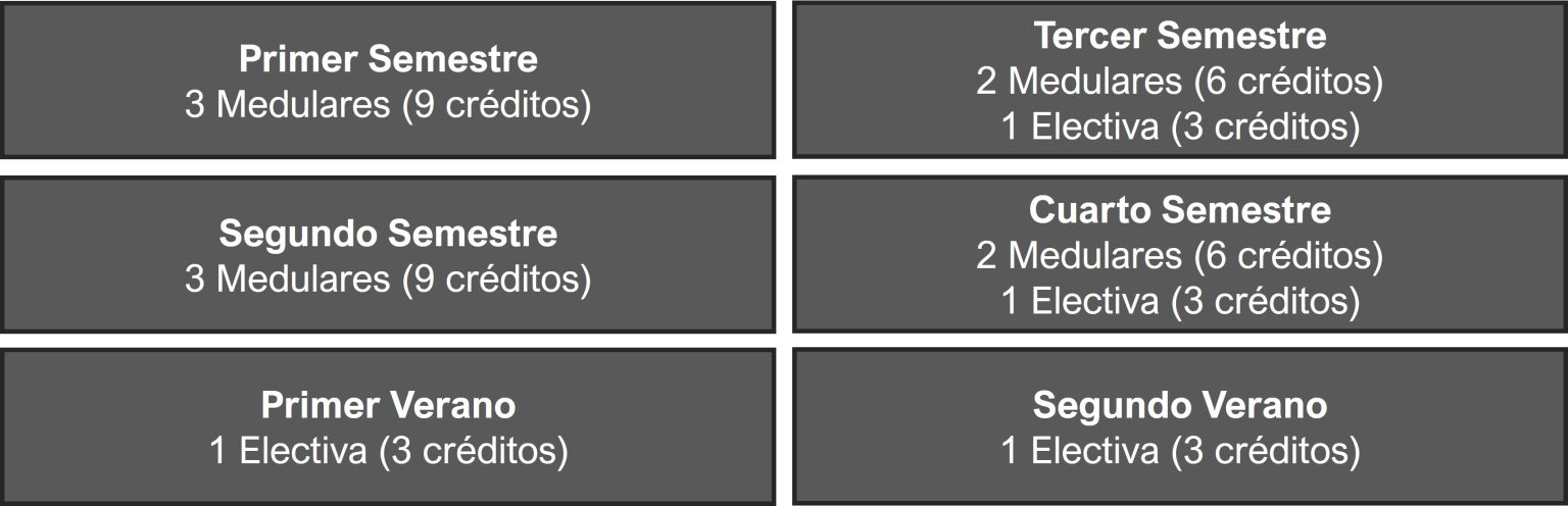 Secuencia Curricular MBA – Escuela Graduada de Administración de Empresas