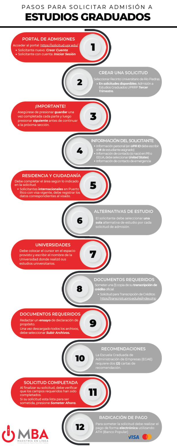 Información iMBA – Escuela Graduada de Administración de Empresas